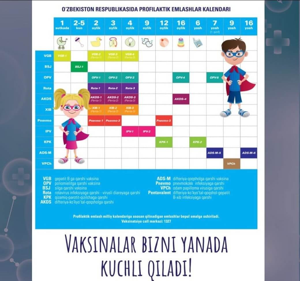 Yurtimizda necha turdagi yuqumli kasalliklar qarshi profilaktik emlash ...